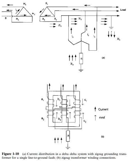 SOLVED: In Fig. 1-10, the zigzag transformer is replaced with a wye ...