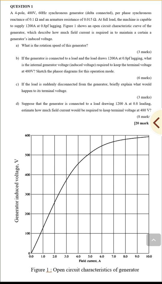 SOLVED: A 4-pole, 480V, 60Hz synchronous generator (delta connected, per phase synchronous ...