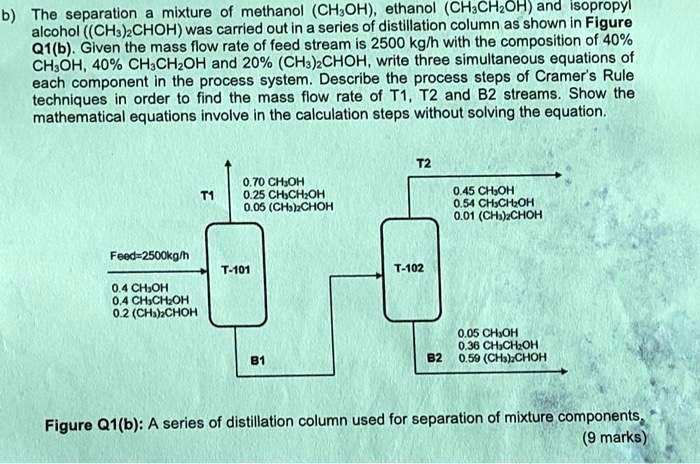 the separation of a mixture of methanol ch3oh ethanol c2h5oh and ...