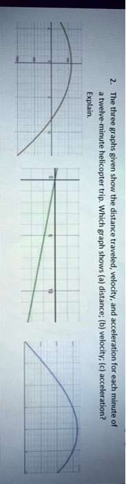 SOLVED: Explain; The - a twelve-minute helicopter trip three graphs ...