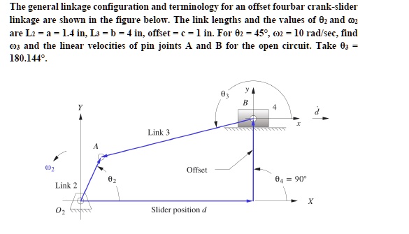 SOLVED: The general linkage configuration and terminology for an offset four-bar crank-slider ...