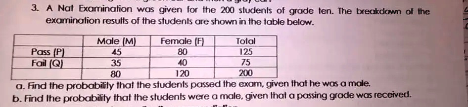 3. A Nat Examination was given for the 200 students of grade ten. The ...