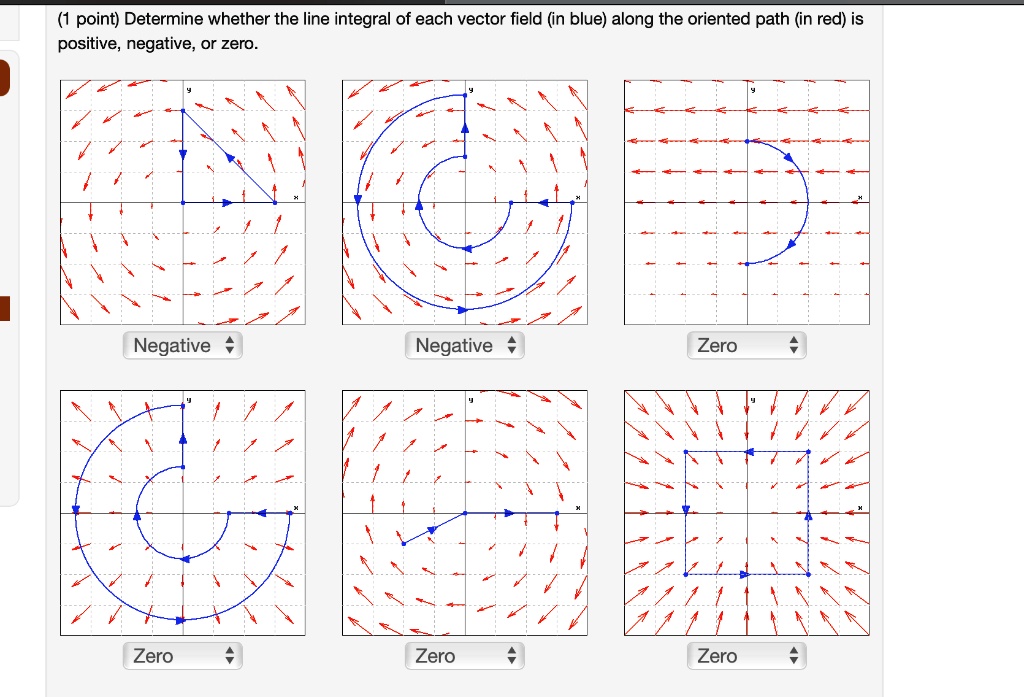 SOLVED: point) Determine whether the line integral of each vector field (in blue) along the ...