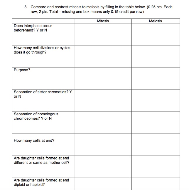 SOLVED: Compare and contrast mitosis to meiosis by filling in the table ...