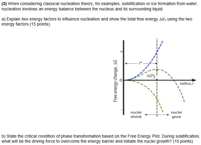 SOLVED: (3When considering classical nucleation theorv.for examples ...