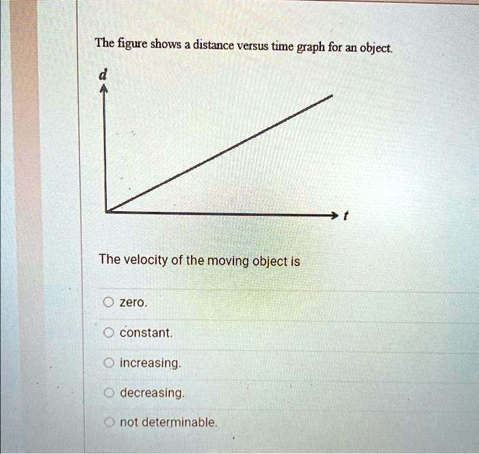 SOLVED: The figure shows a distance versus time graph for an object. The velocity of the moving ...