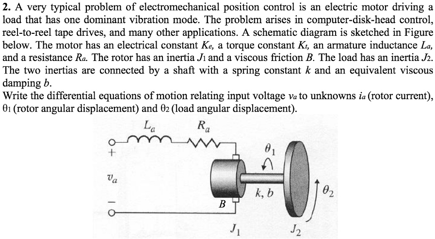 A very typical problem of electromechanical position control is an ...