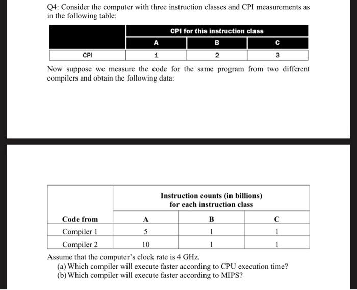 SOLVED: Q4: Consider the computer with three instruction classes and CPI measurements as in the ...