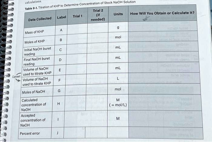 SOLVED: Calculations. Table 9-1. Titration of KHP to Determine Concentration of Stock NaOH ...