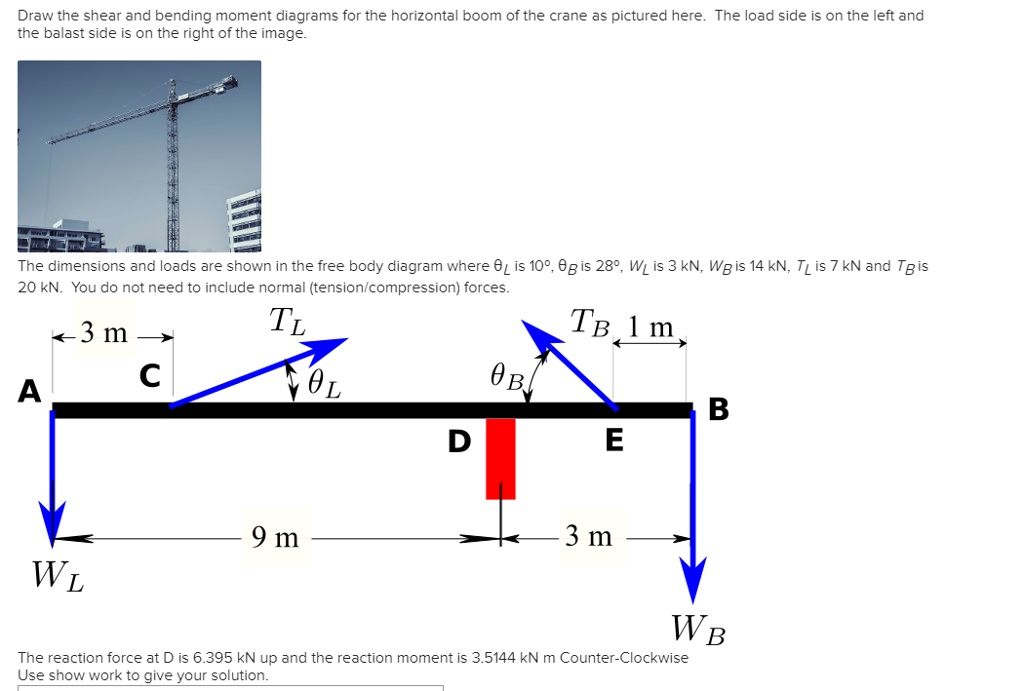 SOLVED: Draw the shear and bending moment diagrams for the horizontal ...