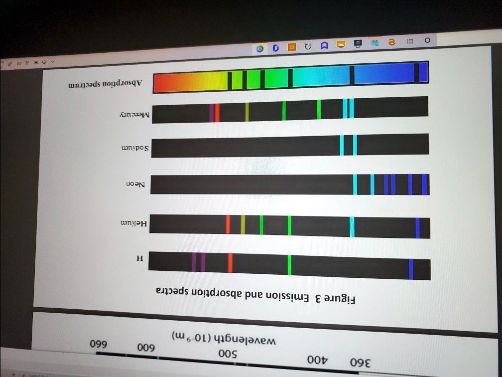SOLVED:8 wnnjads , Absorption Onjn Sodium Neon Helium Emission and ...