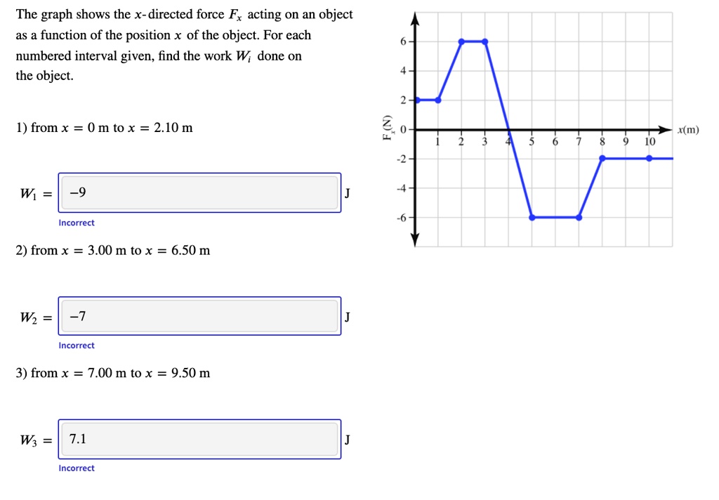 Solved The Graph Shows The X Directed Force Fx Acting On An Object As