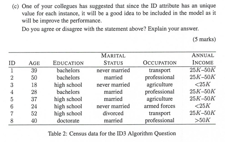 SOLVED: (c) One of your collegues has suggested that since the ID ...