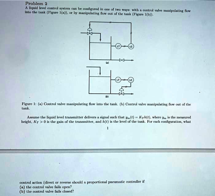 SOLVED: Problem 2: A liquid level control system can be configured in ...