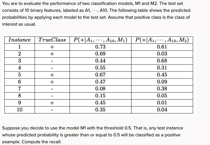 you are t0 evaluate the performance of two classification models m1and ...