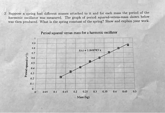 [GET ANSWER] 2. Suppose a spring had different masses attached to it ...