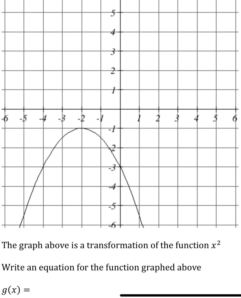 The Graph Above Is A Transformation Ofthe Function X2 Write An Equation