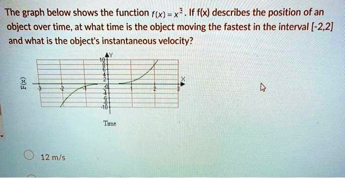 SOLVED: The graph below shows the function f(x) = x' . If f(x ...