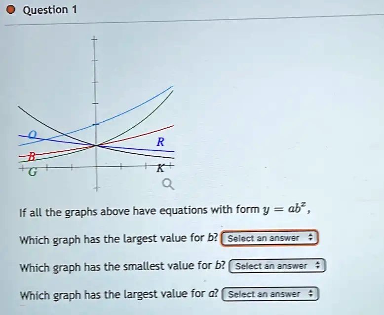 SOLVED: If all the graphs above have equations with the form y = ab^2, Which graph has the ...