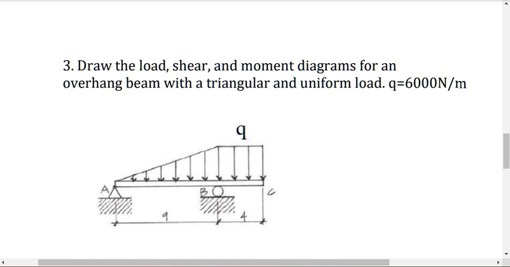 3. Draw the load, shear, and moment diagrams for an overhang beam with a triangular and uniform ...
