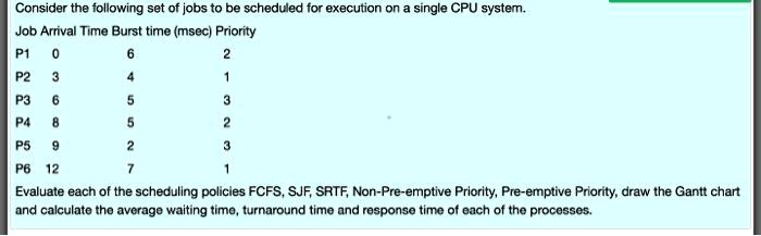 SOLVED: Consider the following set of jobs to be scheduled for ...