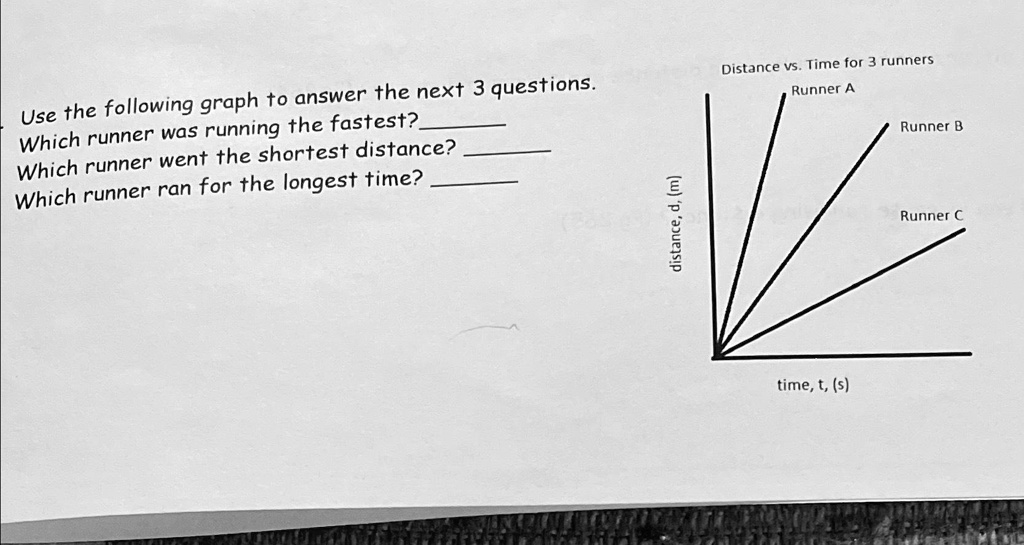 Use the following graph to answer the next 3 questions. Which runner ...