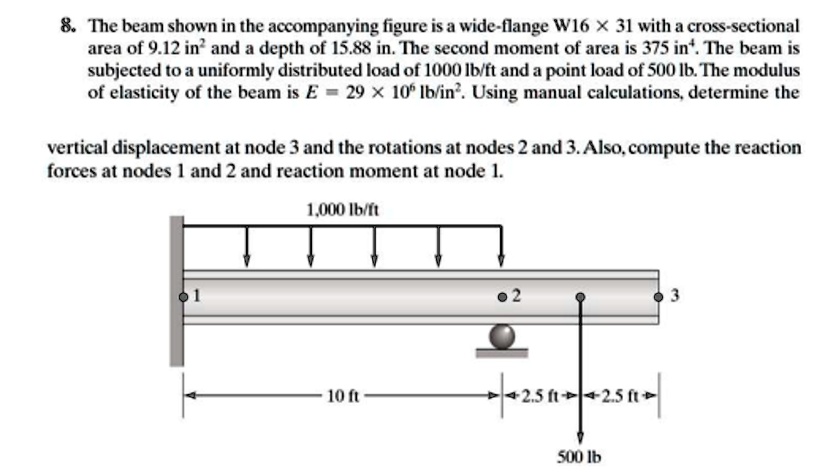 SOLVED: The beam shown in the accompanying figure is a wide-flange ...
