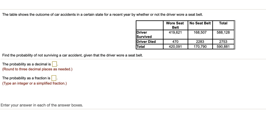 The table shows the outcome of car accidents in certain state for ...
