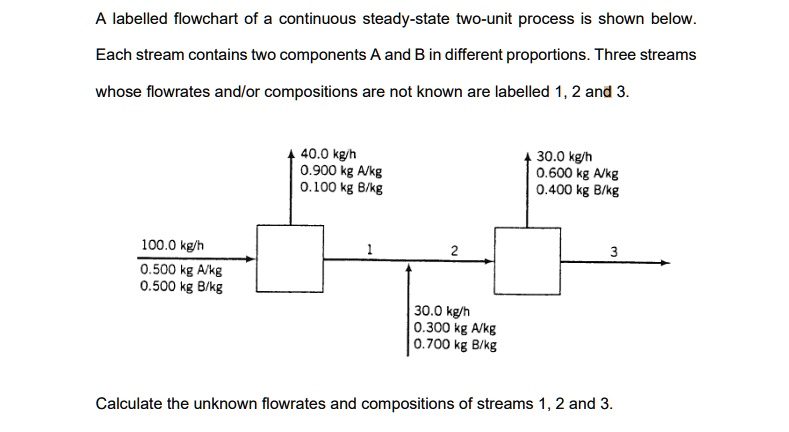a labelled flowchart of a continuous steady state two unit process is shown below each stream ...