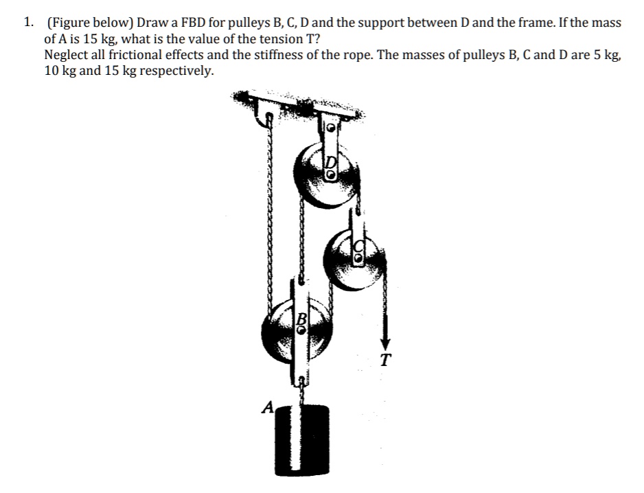 SOLVED: (Figure below) Draw a FBD for pulleys B, C, D, and the support ...