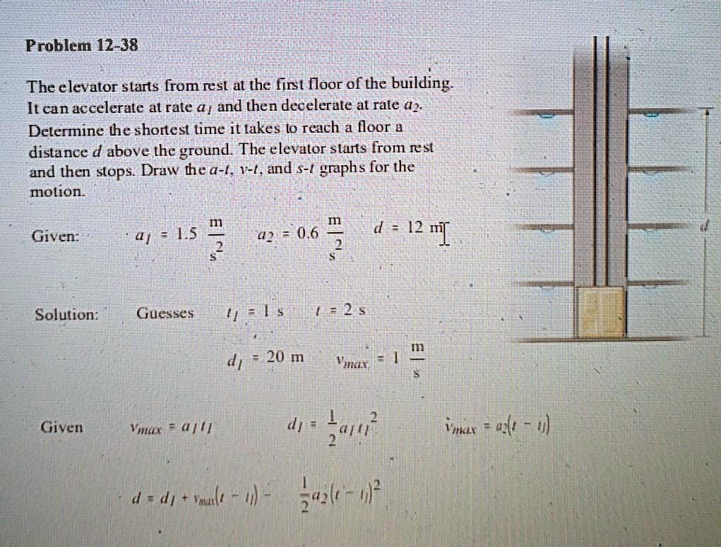 SOLVED: Problem 12-38 The elevator starts from rest at the first floor of the building. It can ...