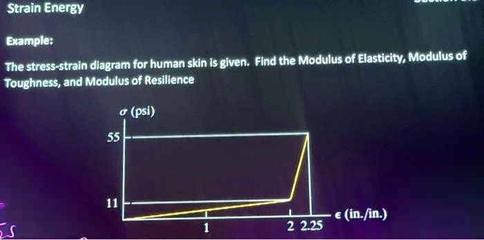 Strain Energy Example: The stress-strain diagram for human skin is given. Find the Modulus of ...