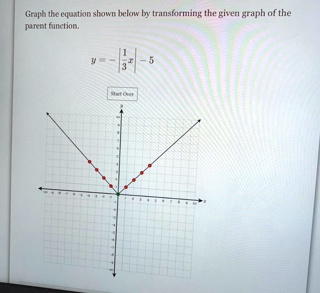 SOLVED Graph The Equation Shown Below By Transforming The Given Graph