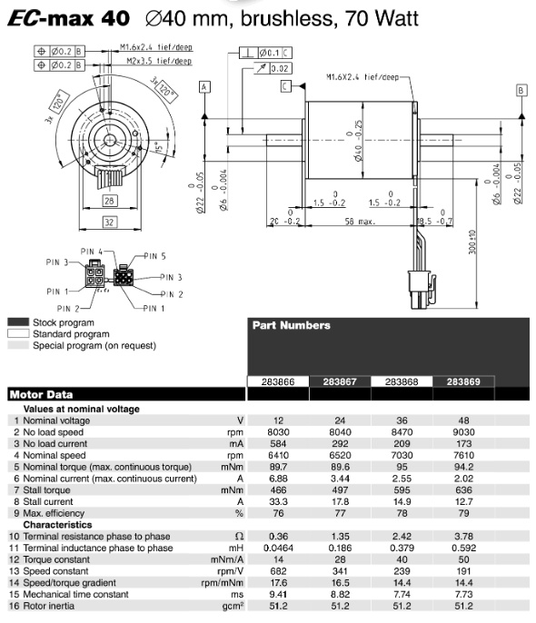 SOLVED: Question 4 (10pts): Consider the above problem with the back ...