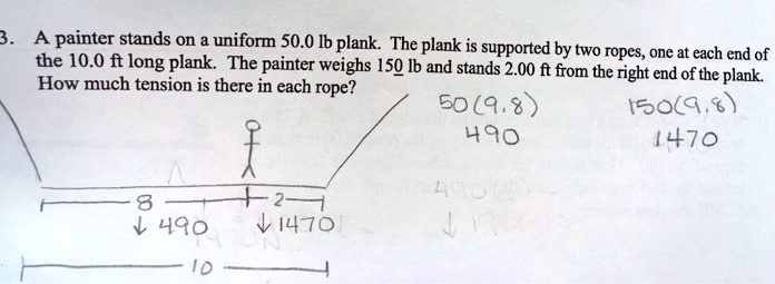 3. A painter stands on a uniform 50.0 lb plank. The plank is supported ...