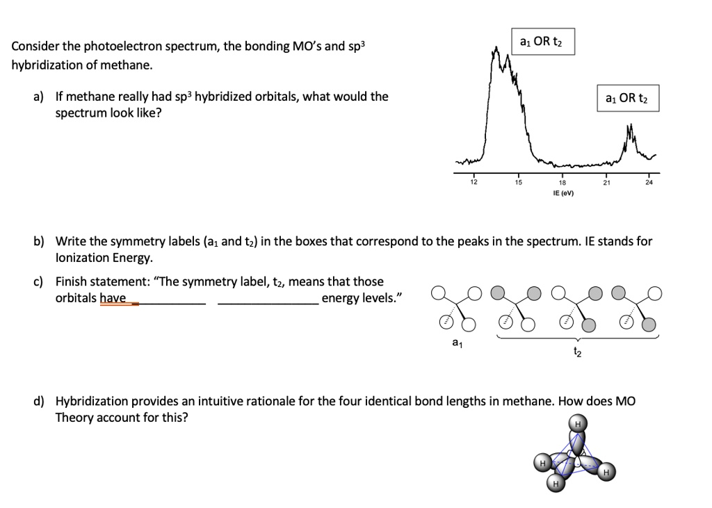 SOLVED: Consider the photoelectron spectrum, the bonding MO's and sp3 ...
