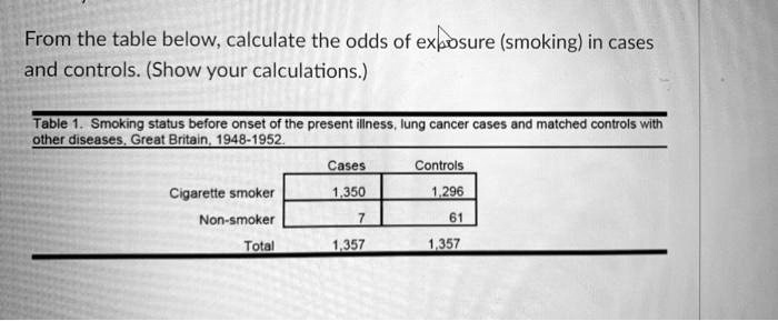 from the table below calculate the odds of exfosure smoking in cases ...