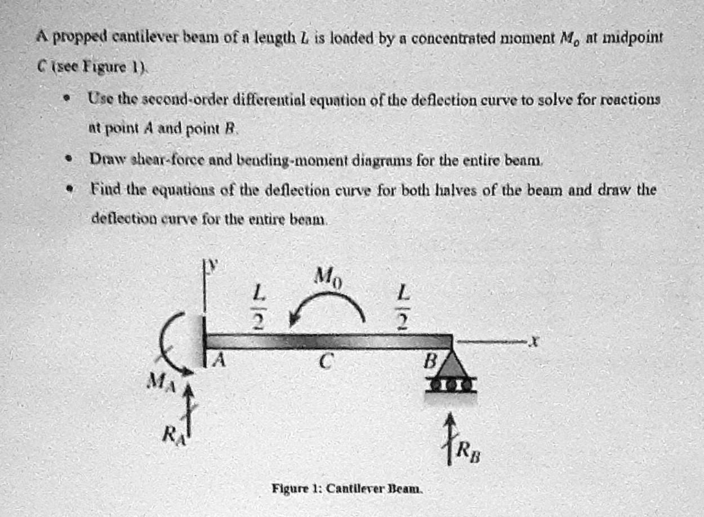 A propped cantilever beam of a length L is loaded by a concentrated ...