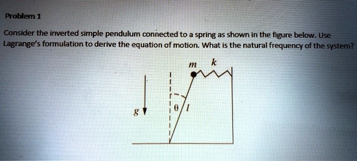 SOLVED: Consider the inverted simple pendulum connected to a spring as shown in the figure below ...