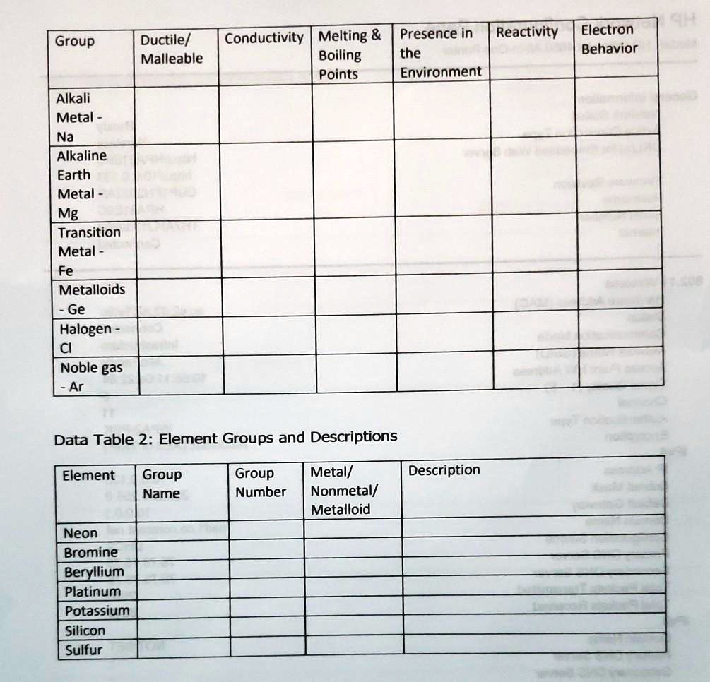 group conductivity melting presence in reactivity ductile malleable ...