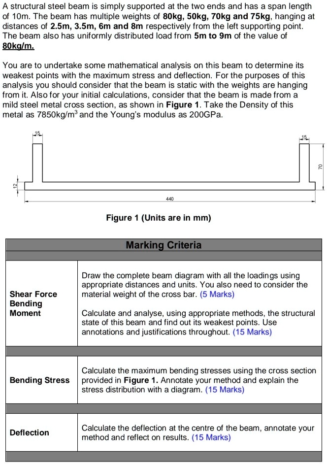 SOLVED: A structural steel beam is simply supported at the two ends and has a span length of 10m ...