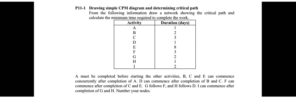 P11-1 Drawing simple CPM diagram and determining critical path From the following information ...