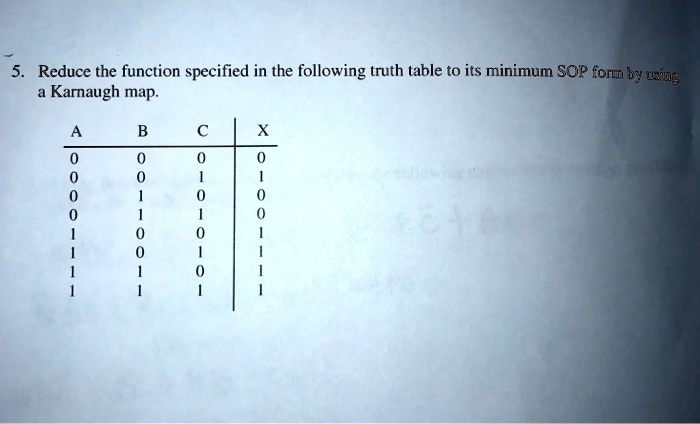 Solved Reduce The Function Specified In The Following Truth Table To Its Minimum Sop Form By 8751