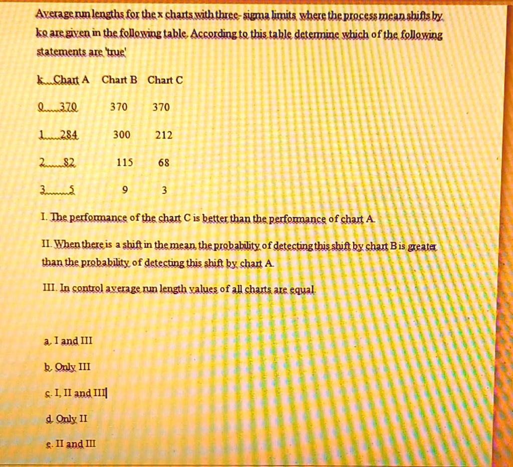 SOLVED: Texts: Average run lengths for the x charts with three-sigma limits where the process ...