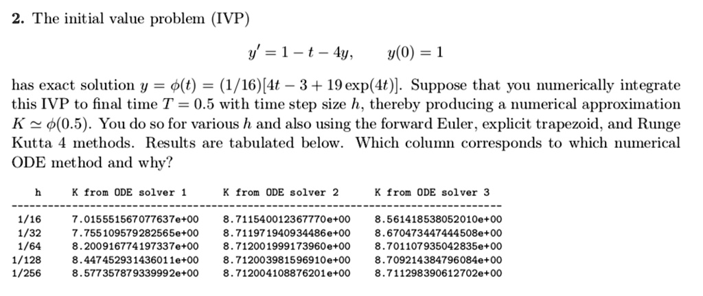 SOLVED: 2. The initial value problem (IVP) y =1-t-4y, y(0) = 1 has exact solution y o(t) (1/16 ...