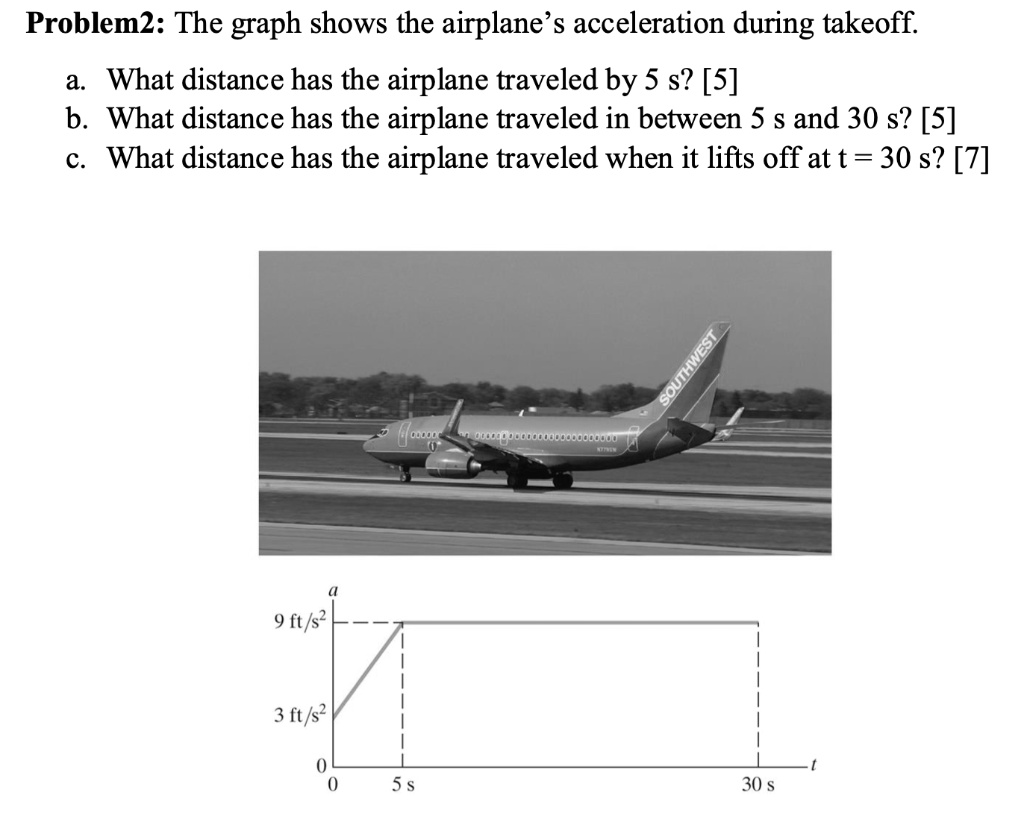 Problem 2: The graph shows the airplane's acceleration during takeoff ...