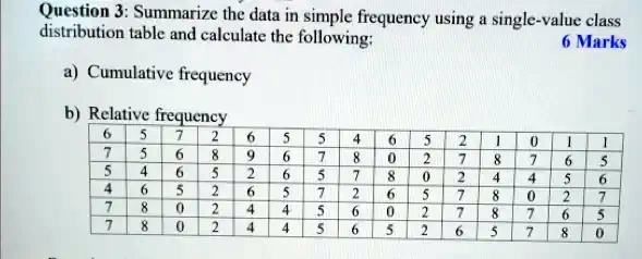 SOLVED: Question 3: Summarize the data in simple frequency using single-value class distribution ...