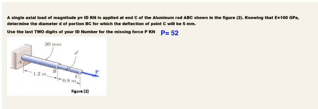 SOLVED: single axial load of magnitude p= ID KN is applied at end € of ...