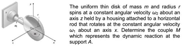The uniform thin disk of mass m and radius r spins at a constant ...