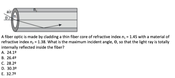 SOLVED: fiber optic is made by cladding thin fiber core of refractive Index n, 1.45 wlth ...